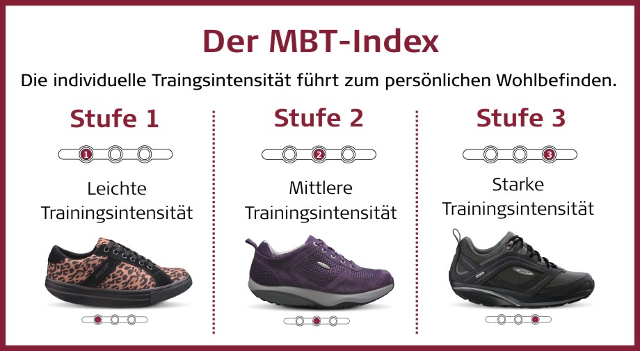 MBT Shop Basel - Das Original mit der grössten Auswahl an MBT Schuhen ...
